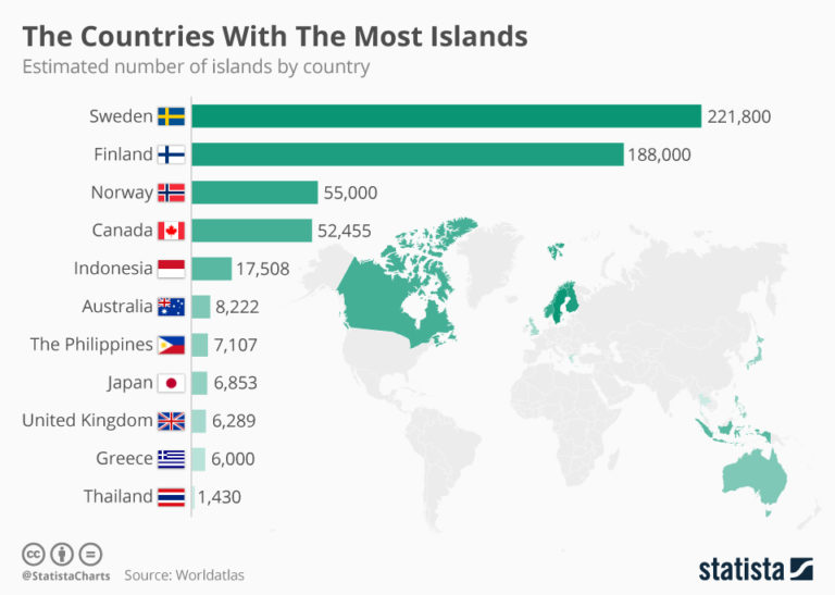 Countries With Most Islands - Find Islands